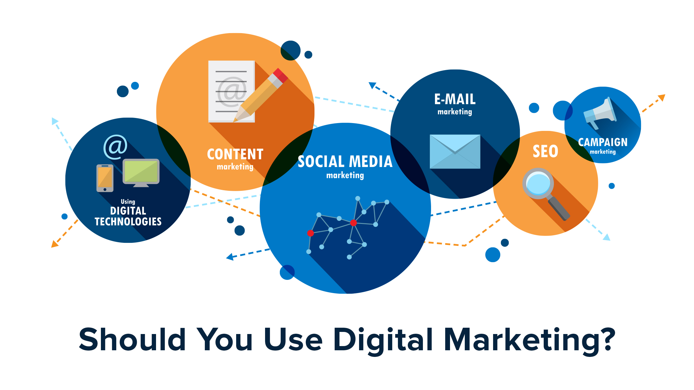 Why Digital Marketing is so Important? Why Digital Marketing is so Important?